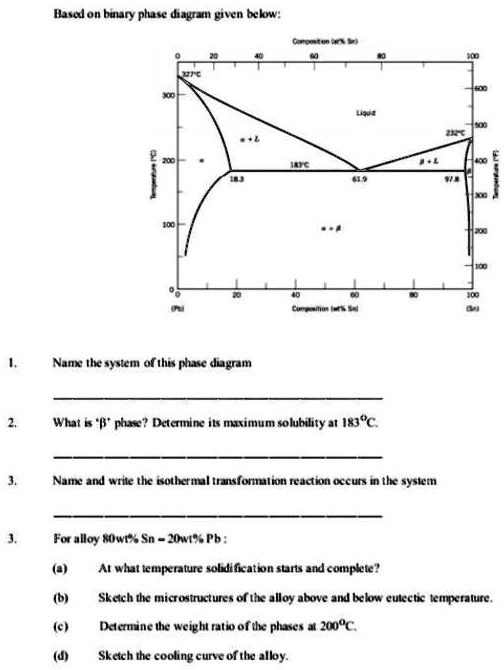 SOLVED: Based on the binary phase diagram given below: Liquid 232Â°C ...