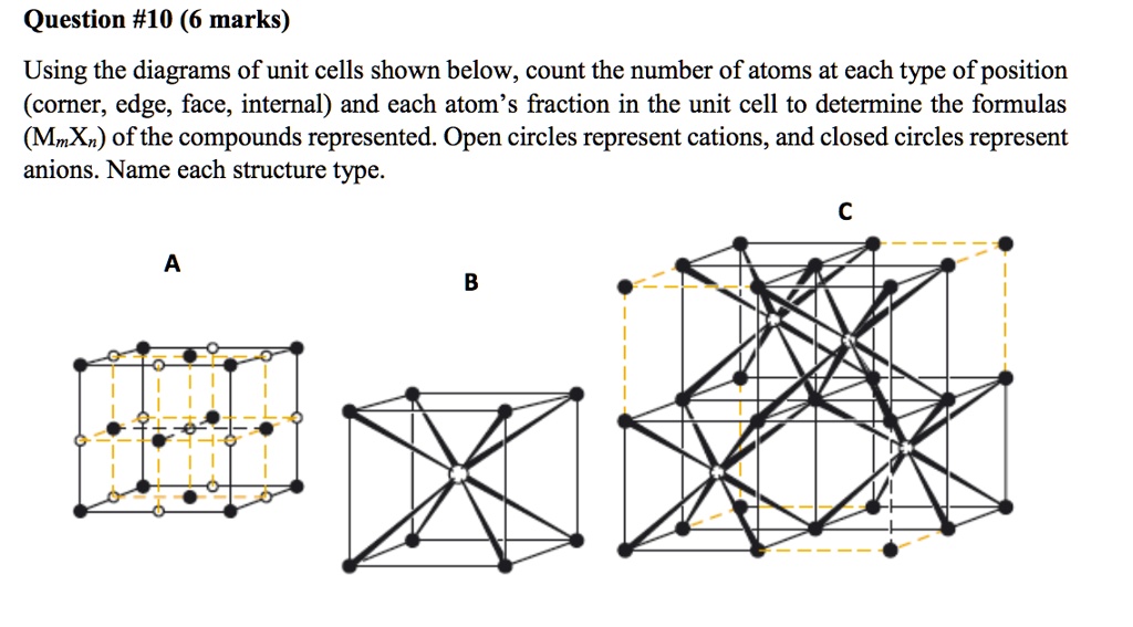 SOLVED: Question #10 (6 marks) Using the diagrams of unit cells shown ...