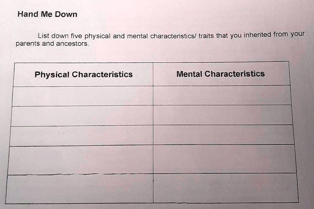 list down five physical and mental characteristics traits that you ...