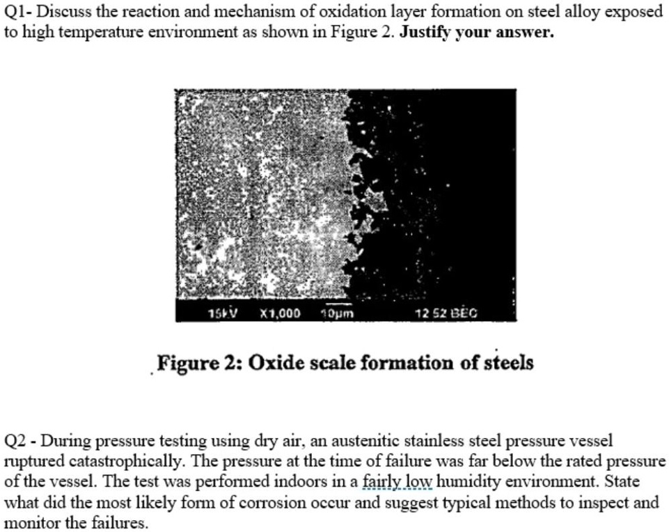 Q1- Discuss the reaction and mechanism of oxidation layer formation on ...