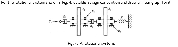 For the rotational system shown in Fig. 4, establish a sign convention ...