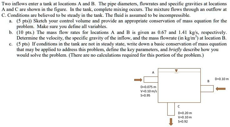 two inflows enter a tank at locations a and b the pipe ...