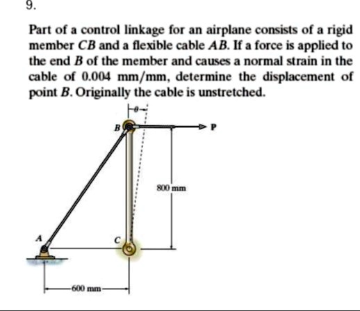 SOLVED: Part of a control linkage for an airplane consists of a rigid ...