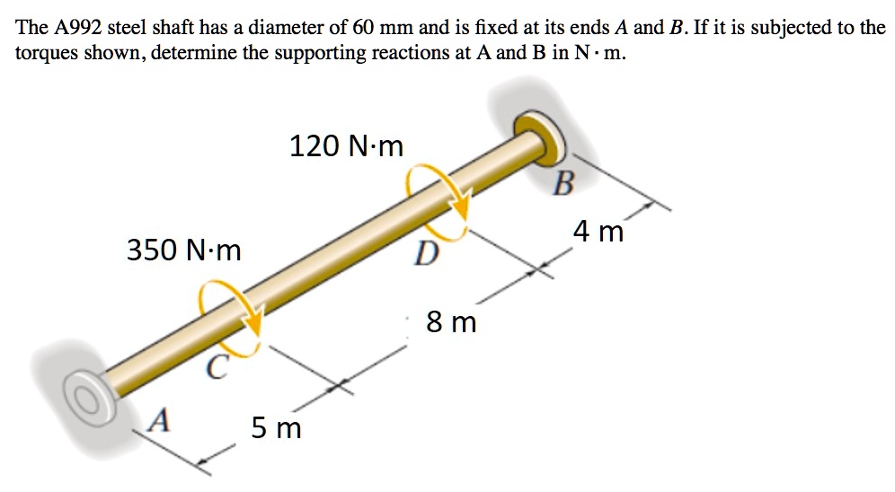 SOLVED: The A992 steel shaft has a diameter of 60 mm and is fixed at ...