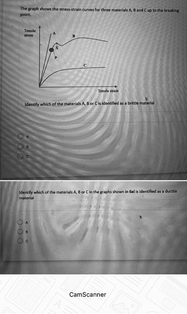 SOLVED: The graph shows the stress-strain curves for three materials ...