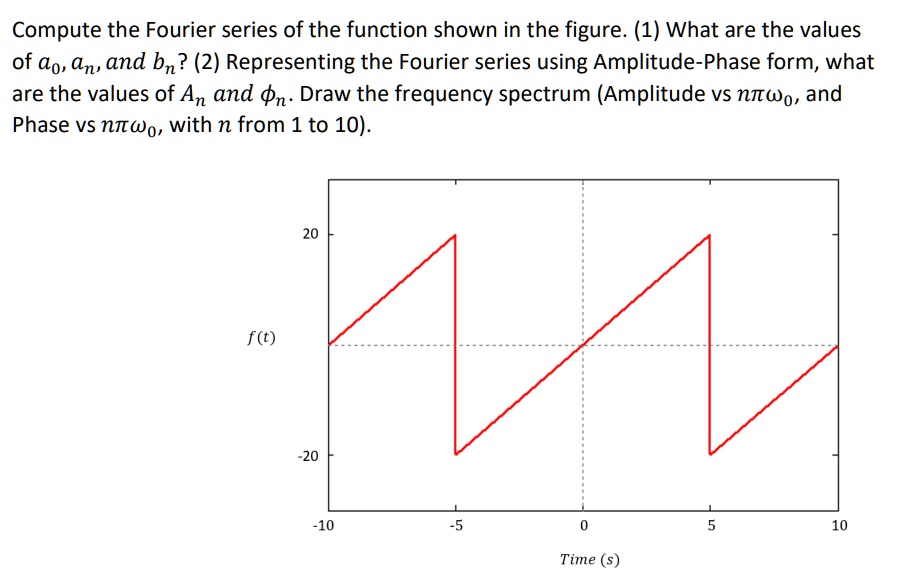 compute the fourier series of the function shown in the figure 1 what are the values of a0 p and ...