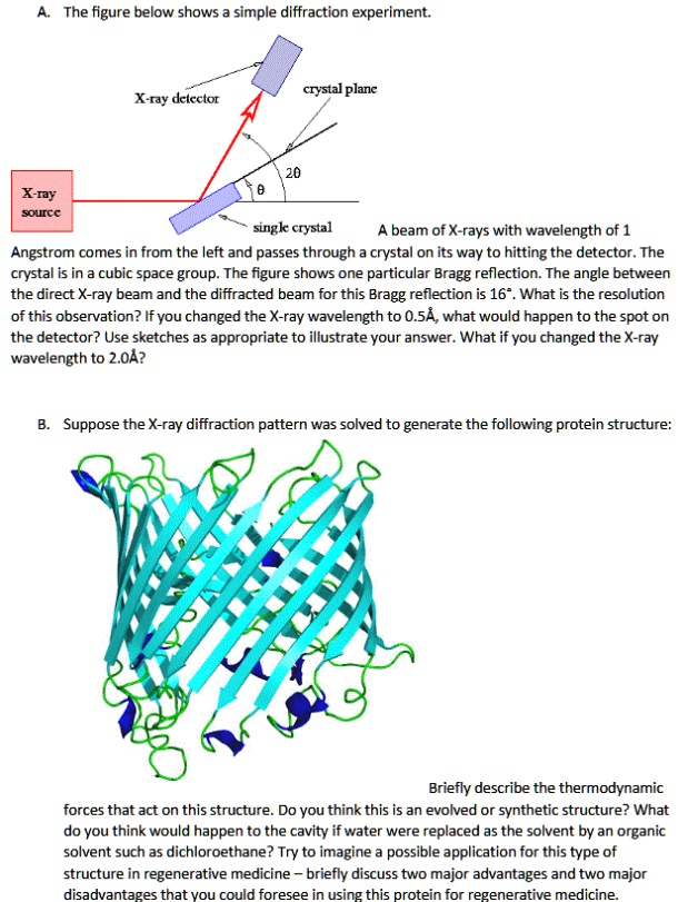 clear detailed answer pls a the figure below shows a simple diffraction ...