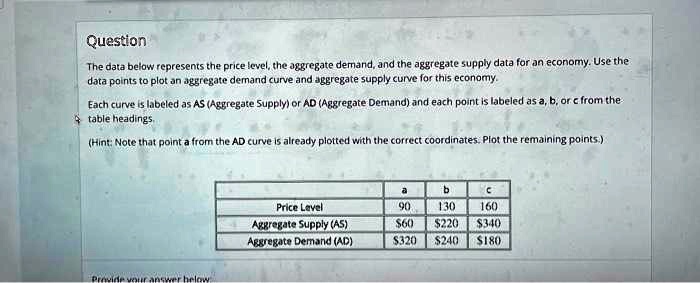SOLVED: The data below represents the price level, the aggregate demand, and the aggregate ...