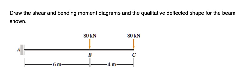 SOLVED: Draw the shear and bending moment diagrams and the qualitative ...