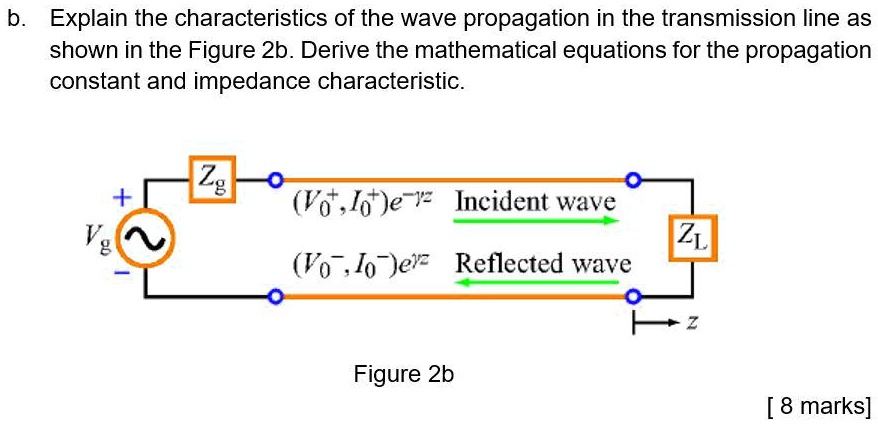 b. Explain the characteristics of the wave propagation in the ...