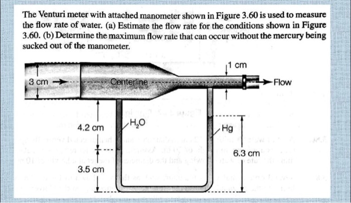 The Venturi meter with attached manometer shown in Figure 3.60 is used ...