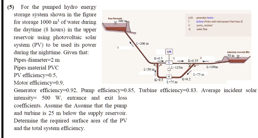 SOLVED: Texts: For the pumped hydro energy storage system shown in the ...