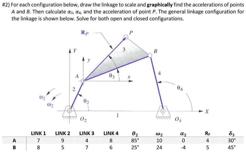 SOLVED: For each configuration below, draw the linkage to scale and ...