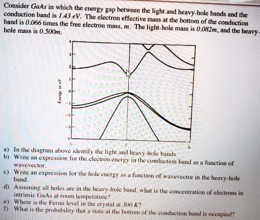 SOLVED: Consider GaAs in which the energy gap between the light and heavy-hole bands and the ...