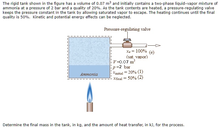 SOLVED: The rigid tank shown in the figure has a volume of 0.07 m^3 and ...