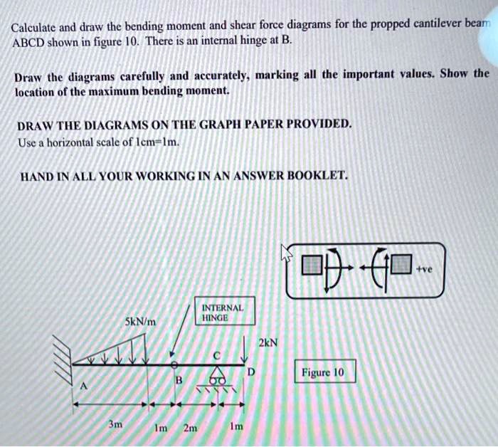 Calculate and draw the bending moment and shear force diagrams for the ...