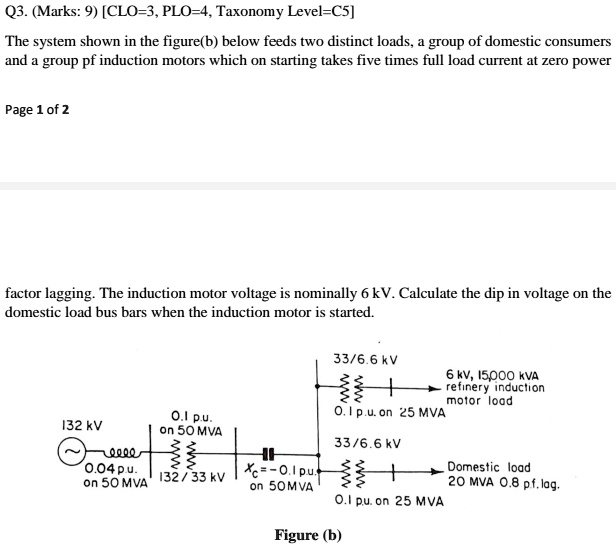 SOLVED: Q3 (Marks: 9) [CLO-3, PLO-4, Taxonomy Level-C5] The system ...