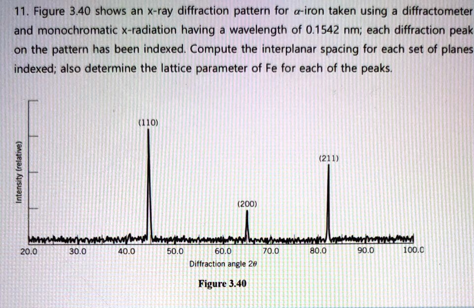 SOLVED: Figure 3.40 shows an x-ray diffraction pattern for Î±-iron taken using a diffractometer ...