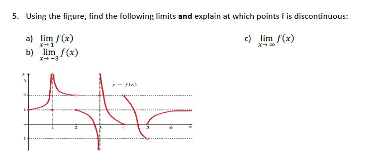 SOLVED: 5. Using the figure, find the following limits and explain at ...