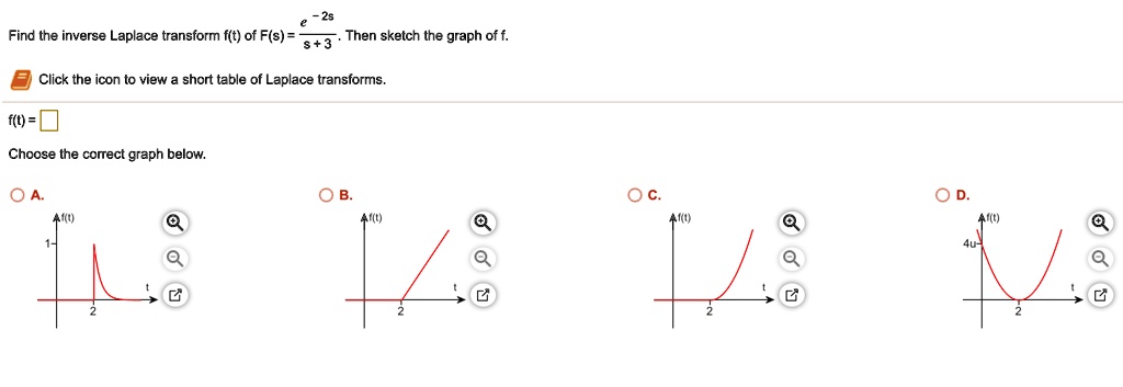 Find the inverse Laplace transform f(t) of F(s) = (e^-2s)/(s+3). Then sketch the graph of f. f(t ...