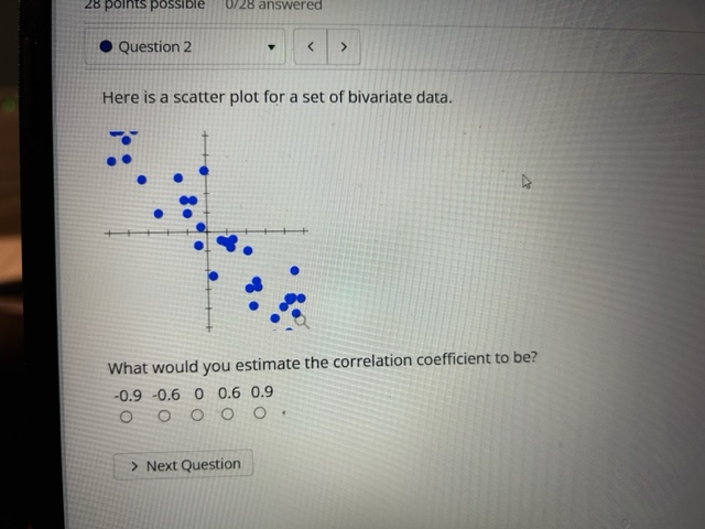 SOLVED: Question 2 Here is a scatter plot for a set of bivariate data. What would you estimate ...