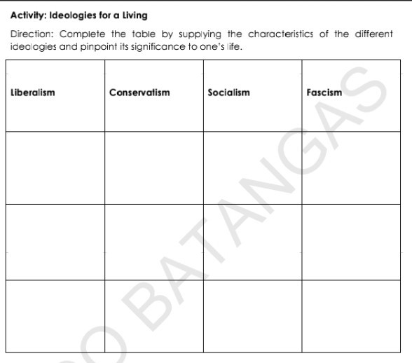 SOLVED: Acfivity: Ideologies for a Living Direction: Complete the table ...