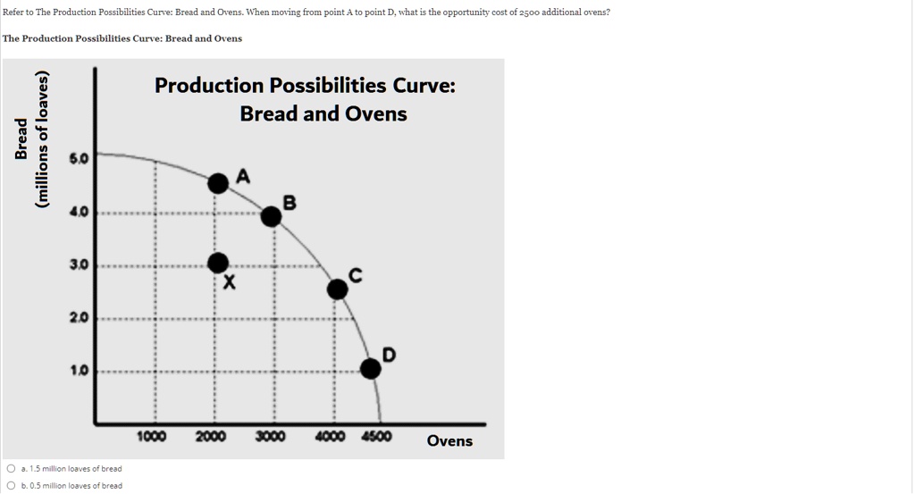Refer to The Production Possibilities Curve: Bread and...