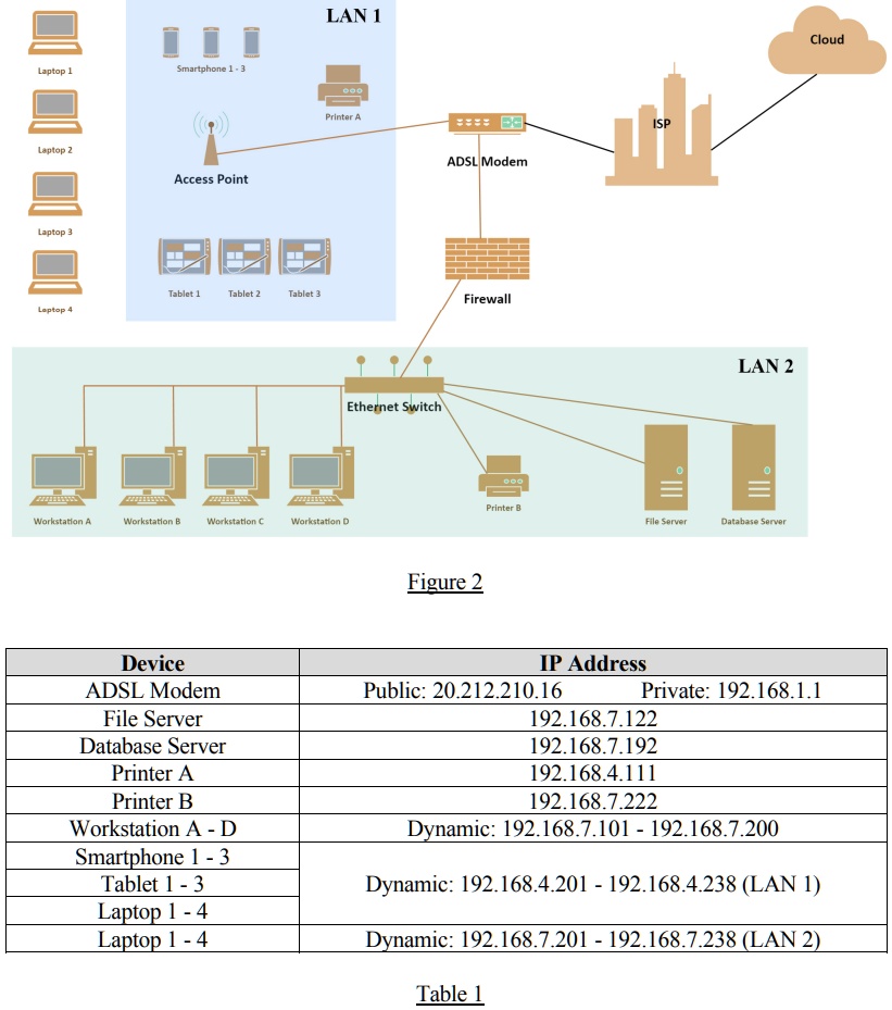 SOLVED: Willow's new branch office has the following TCP/IP network ...