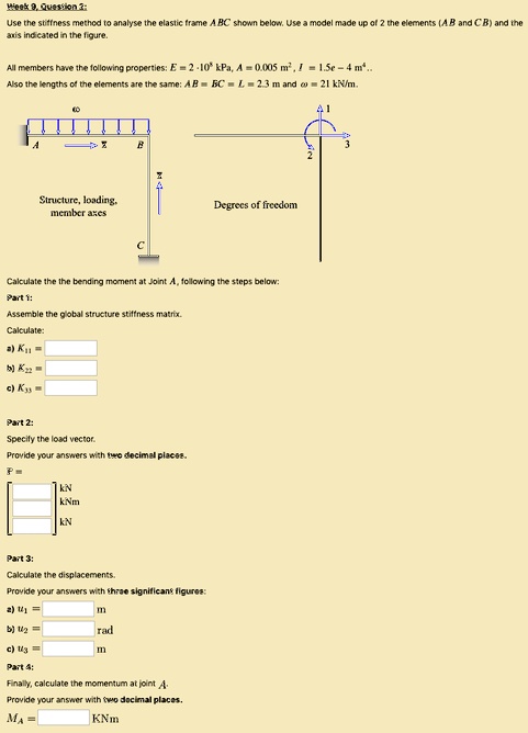 Week 9, Question 3: Use the stiffness method to analyse the elastic ...