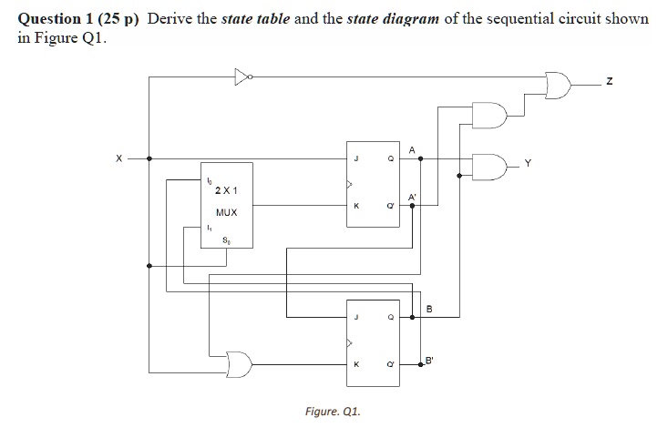 SOLVED: Question 1 (25 p): Derive the state table and the state diagram of the sequential ...