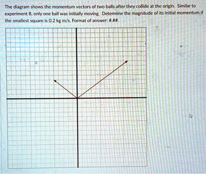 SOLVED: The diagram shows the momentum vectors of two balls after they ...