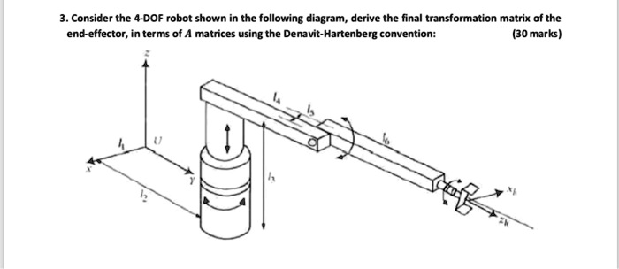SOLVED: Consider the 4-DOF robot shown in the following diagram. Derive the final transformation ...