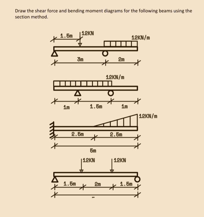 Draw the shear force and bending moment diagrams for the...