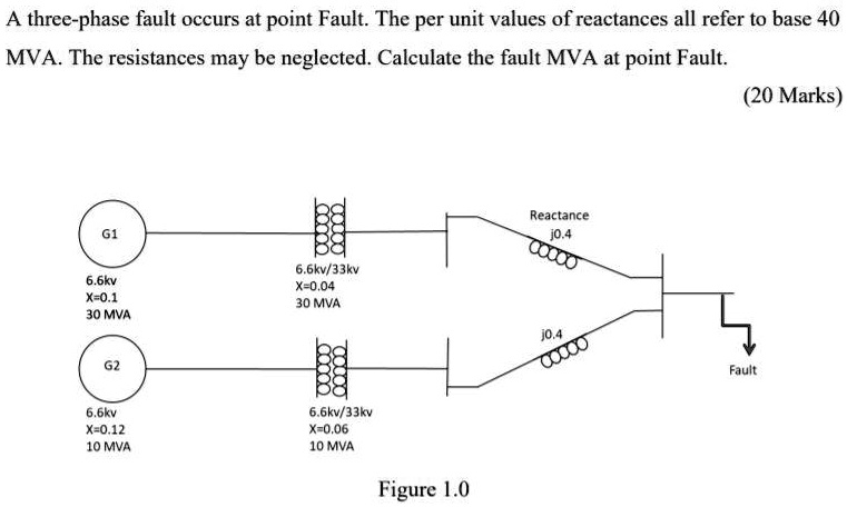 SOLVED: A three-phase fault occurs at point Fault: The per unit values of reactances all refer ...