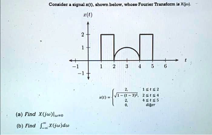SOLVED: Consider a signal x(t), shown below, whose Fourier Transform is X(jω). x(t) (a) Find X ...