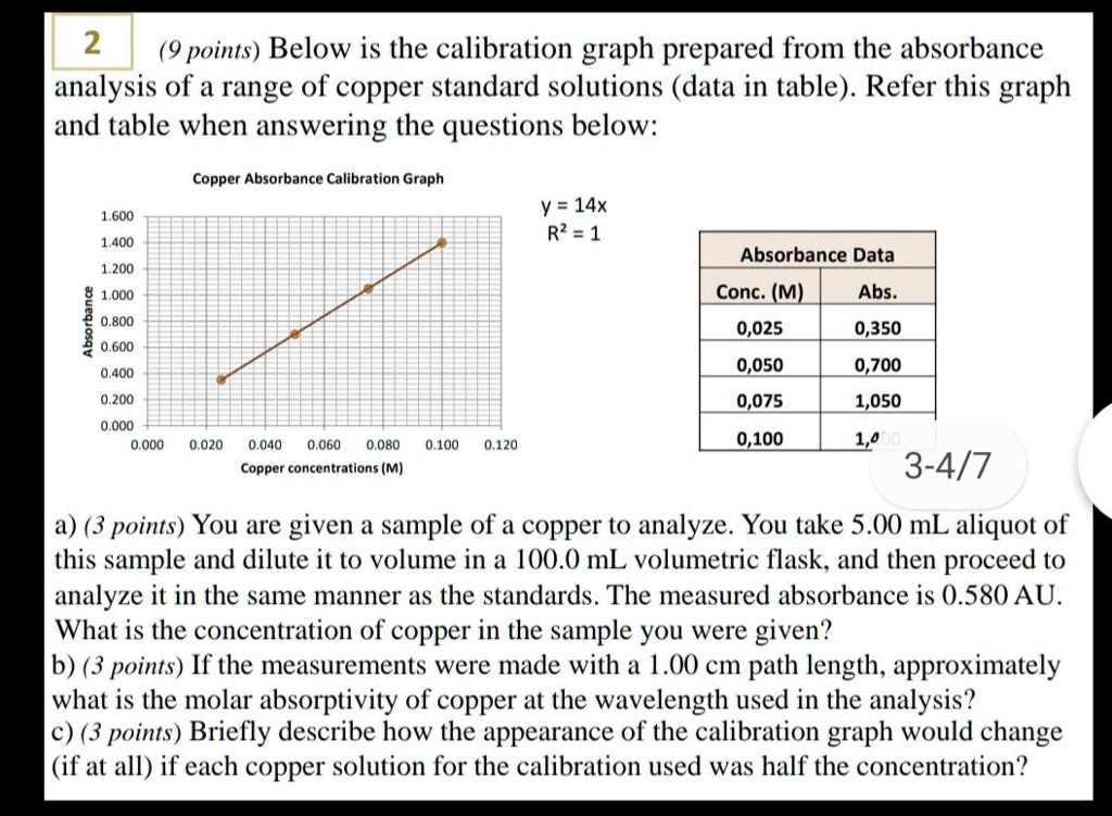SOLVED: 2 points) Below is the calibration graph prepared from the ...