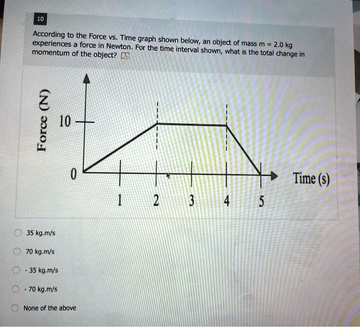[GET ANSWER] according to the force vs time graph experiences shown force in newton below an ...