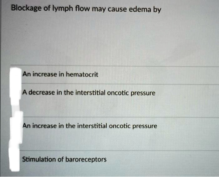 SOLVED: Blockage of lymph flow may cause edema by An increase in hematocrit A decrease in the ...