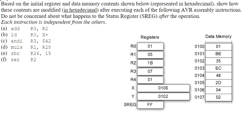 Solved Based On The Initial Register And Data Memory Contents Shown Below Represented In