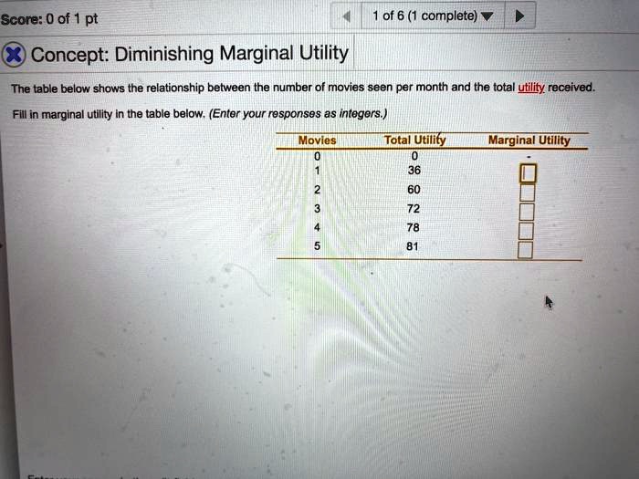 SOLVED: Concept: Diminishing Marginal Utility The table below shows the ...