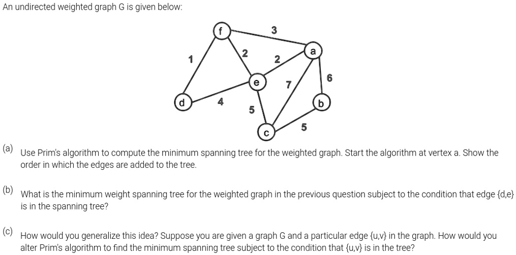 Solved An Undirected Weighted Graph G Is Given Below Use Prims Algorithm To Compute The 2341