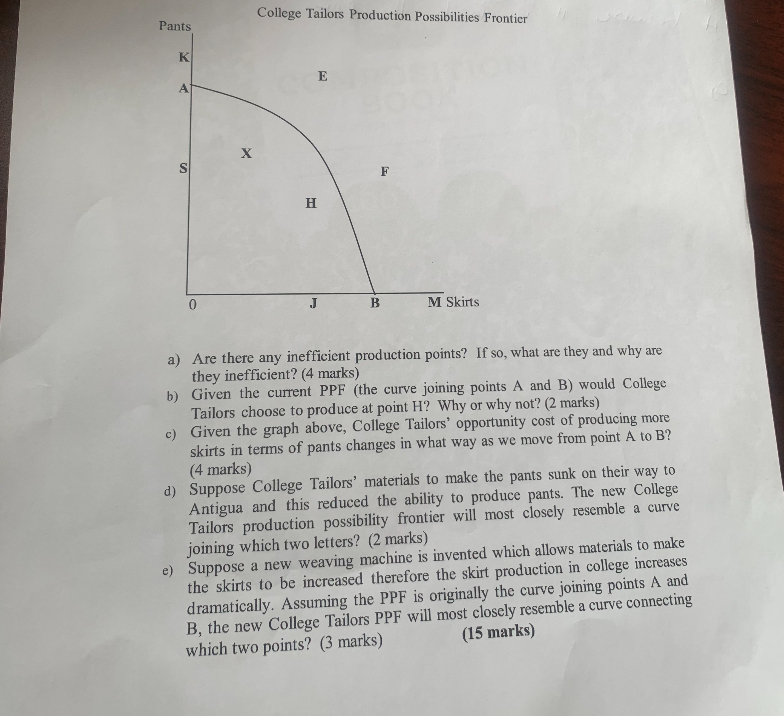 College Tailors Production Possibilities Frontier a) Are there any ...