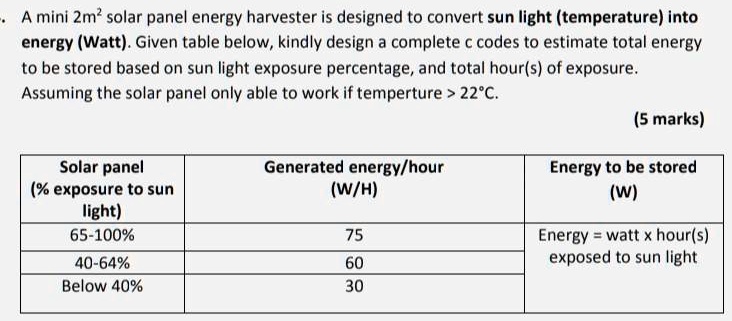 -. A mini 2m² solar panel energy harvester is designed to convert sun ...