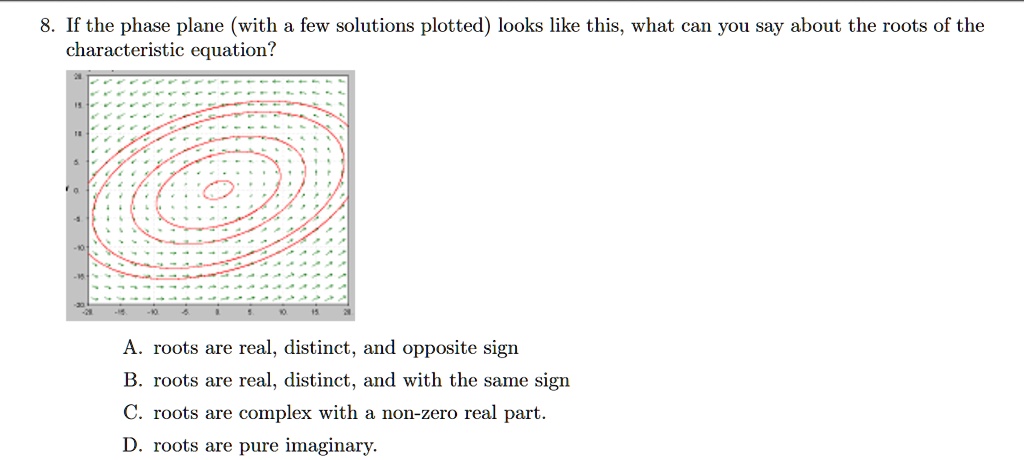 SOLVED: If the phase plane (with few solutions plotted) looks like this ...