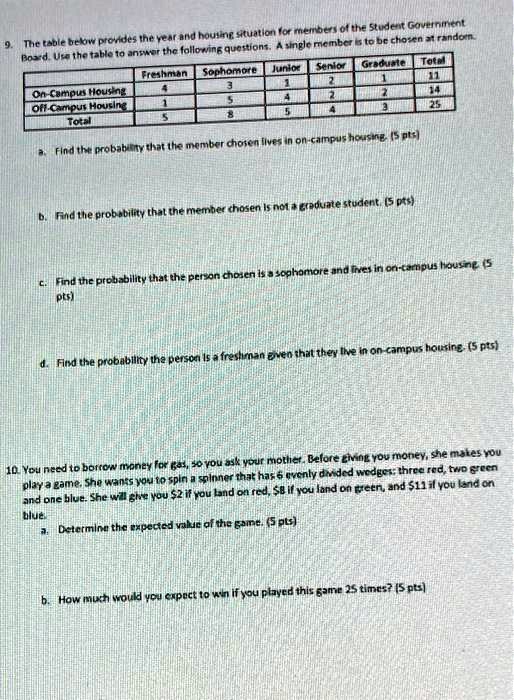 9. The table below provides the year and housing situation for members of the Student Government ...