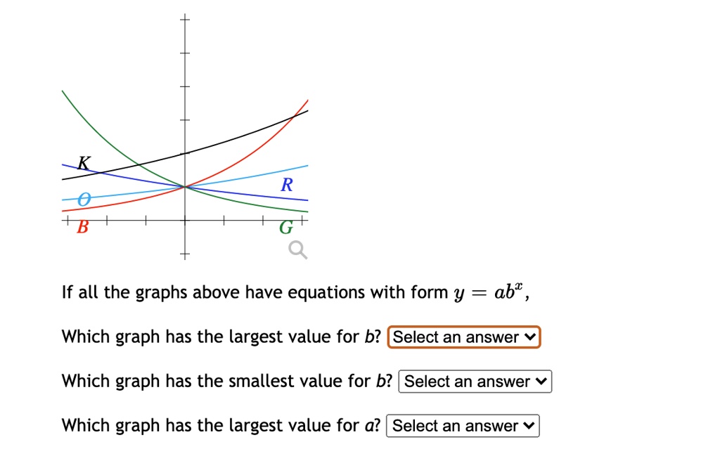 r 0 if all the graphs above have equations with form y abc which graph has the largest value for ...