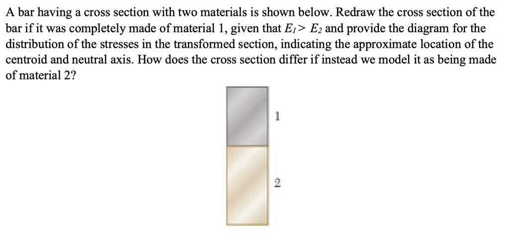a bar having a cross section with two materials is shown below redraw ...