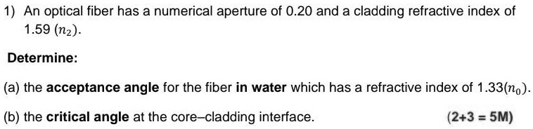 Solved An Optical Fiber Has A Numerical Aperture Of 0 20 And A