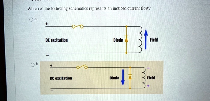 SOLVED: Which of the following schematics represents an induced current ...