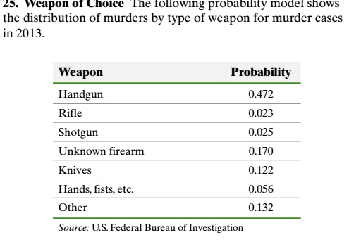 SOLVED: (a) Verify that this is a probability model. (b) What is the ...